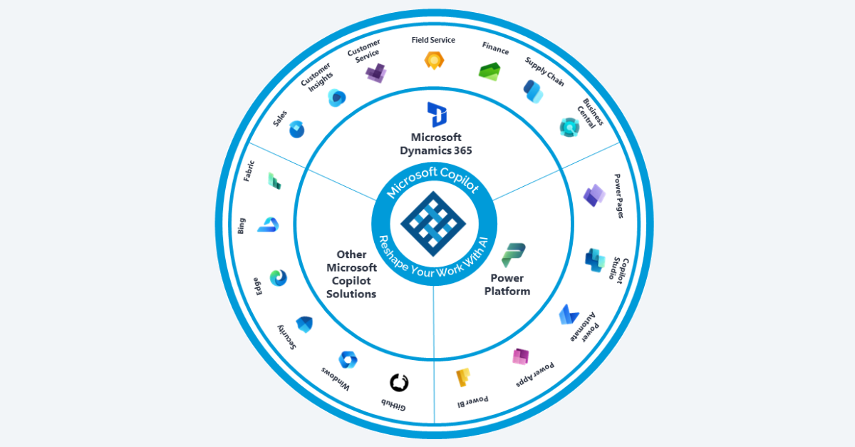 Dynamics 365 Copilot For Sales Licensing Explained 2024